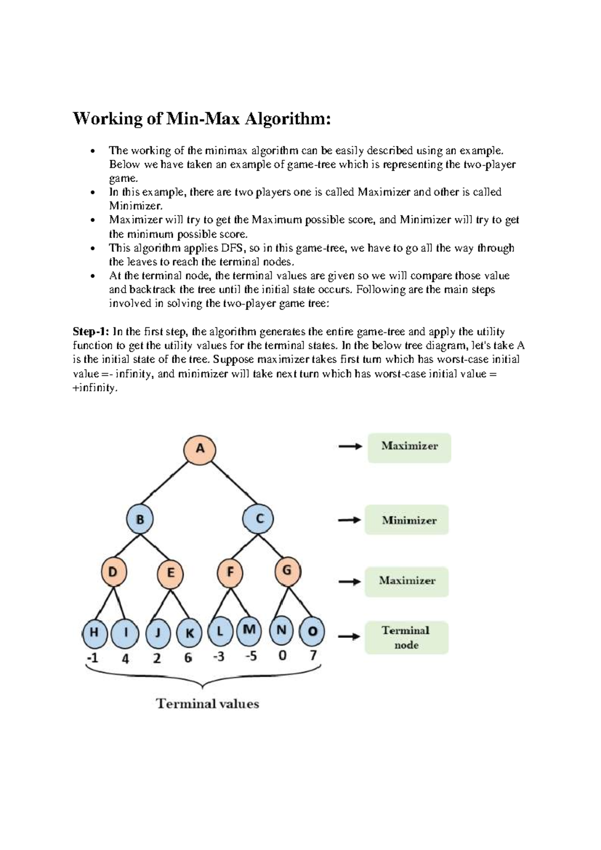 Working of Minimax Algorithm and Pruning Techniques (CSC4005) - Studocu