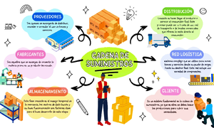 Informe conceptos cadena de suministros. GA1-210601020-AA1-EV01 - Tecnólogo: COORDINACION DE ...