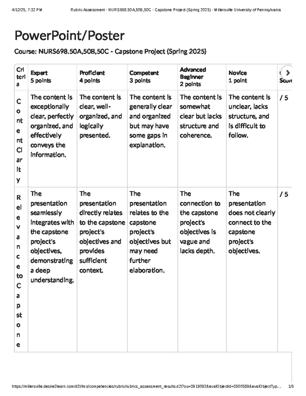 NURS698.50A,50B,50C Capstone Project Rubric Assessment (Spring 2025 ...