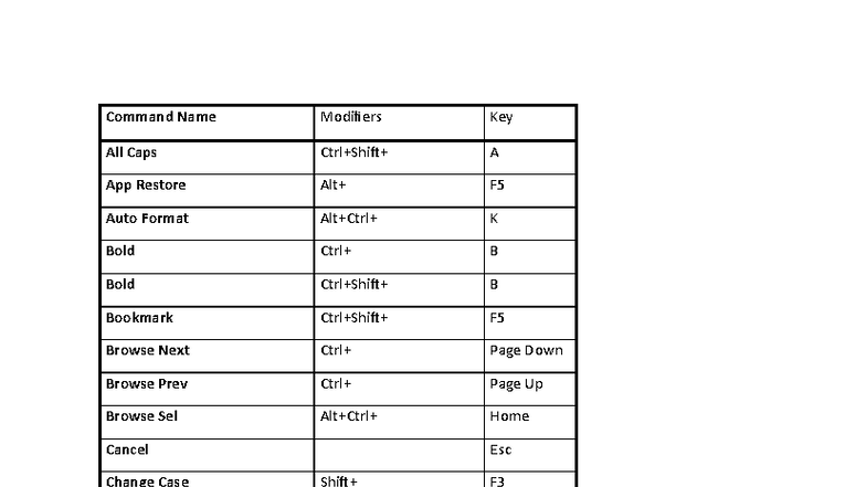 Ms Word Command Name Modifiers Guide (CS101) - Studocu