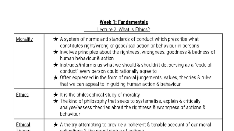 W1: Fundamentals of Ethics - Lecture Notes (Lesedi-Ethics) - Studocu