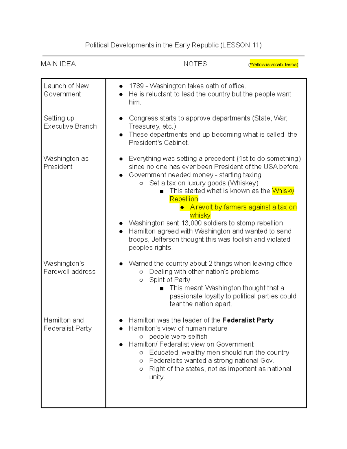 Grade 8 - Lesson 11 (Political Developments in the early Republic ...