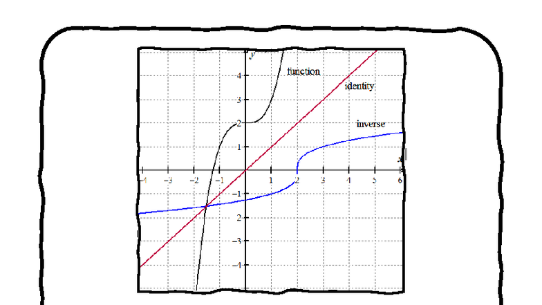 Unit 2 APPC Exponential & Logarithmic Functions Homework Bundle - Studocu