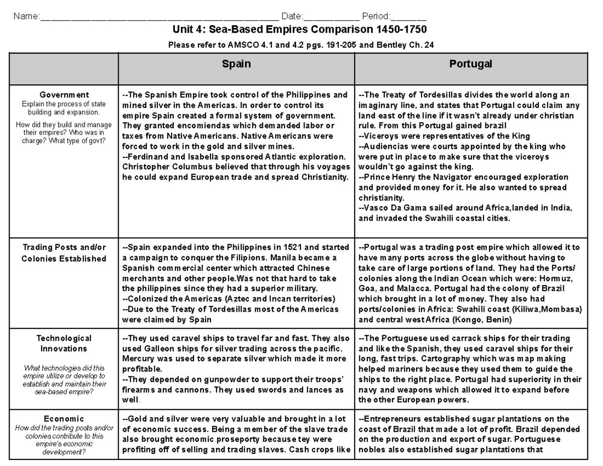 Unit 4: Sea-Based Empires Graphic Organizer (1450-) Analysis - Studocu