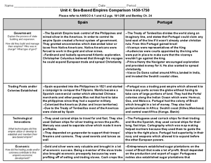 2.2 Consequences of Population Distribution AP Human Geo - Topic 2 ...