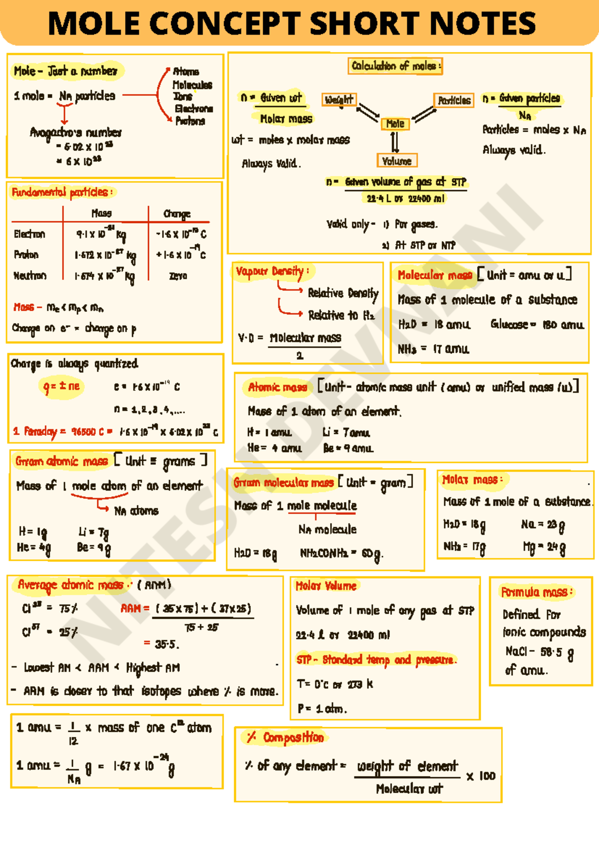 Mole Concept Short Notes (CHEM101) - Key Calculations & Definitions ...