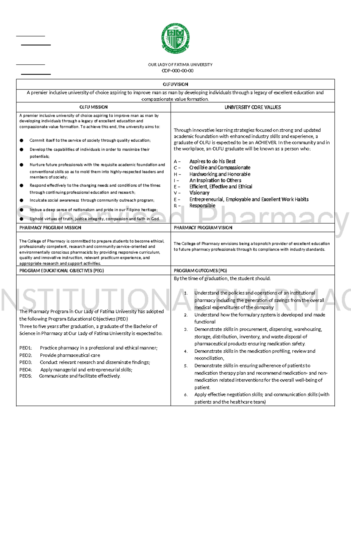 Supervised Pharmacy Practice Experience (INPI) Syllabus Overview - Studocu