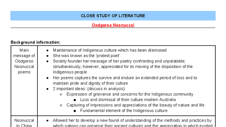CLOSE STUDY OF LITERATURE: Oodgeroo Noonuccal's Cultural Legacy ...