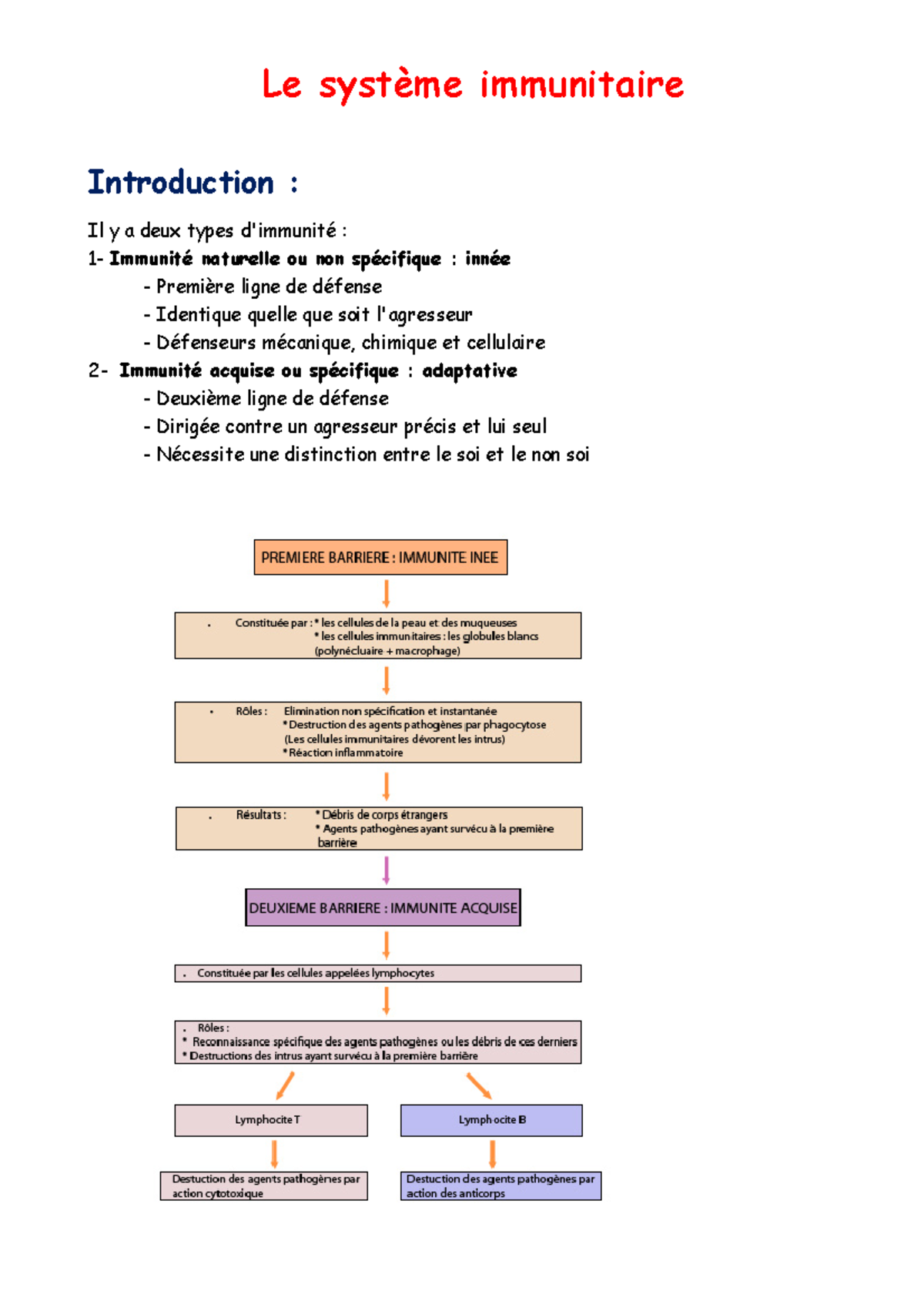 LE Systeme Immunitaire - Le système immunitaire Introduction : Il y a ...