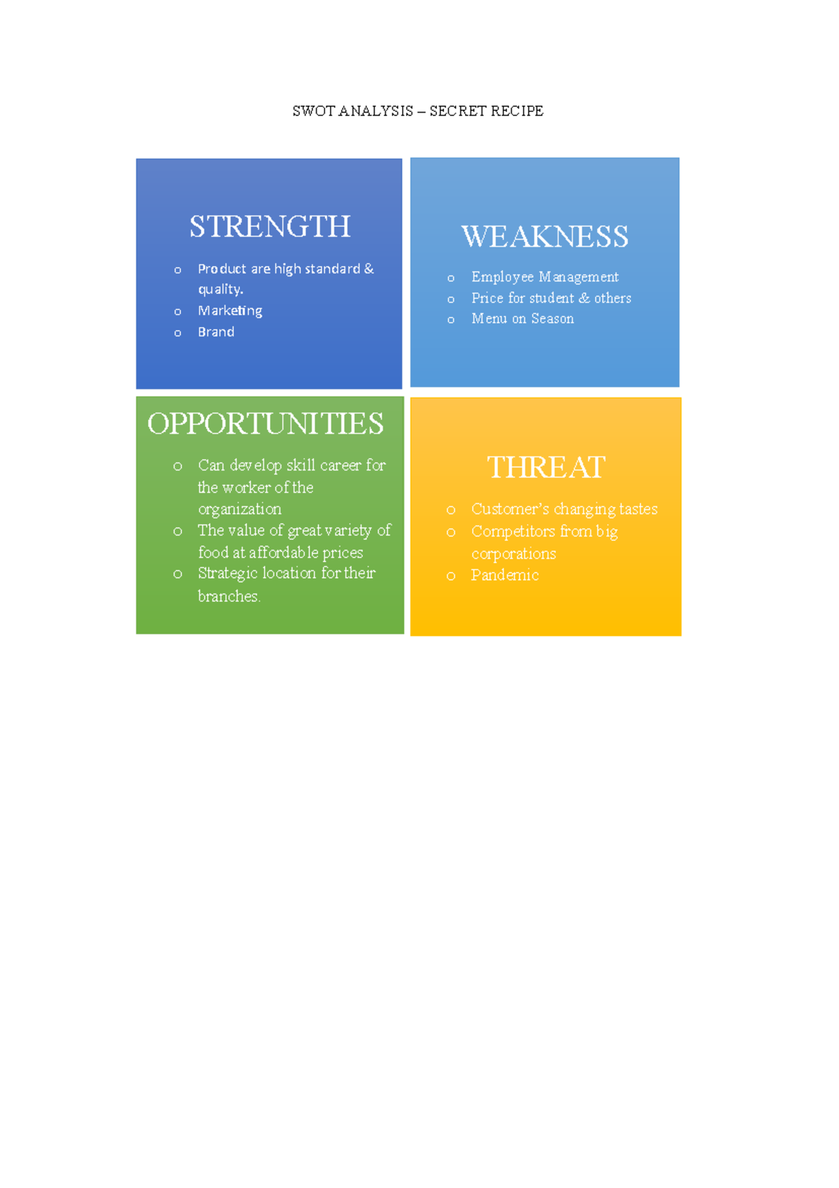 SWOT Analysis Report - SWOT SECRET RECIPE - Principles and Practice of ...