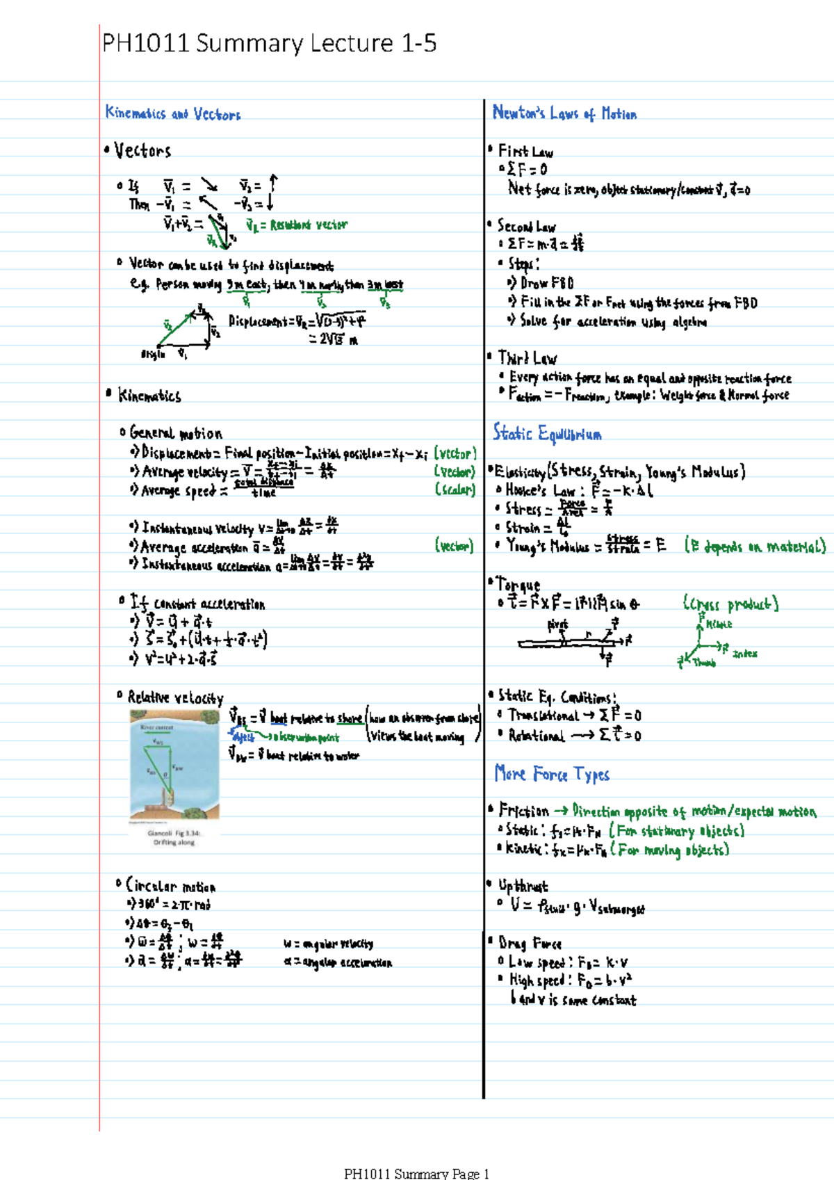 PH1011 Physics Summary: Key Concepts from Lectures and Chapters - Studocu
