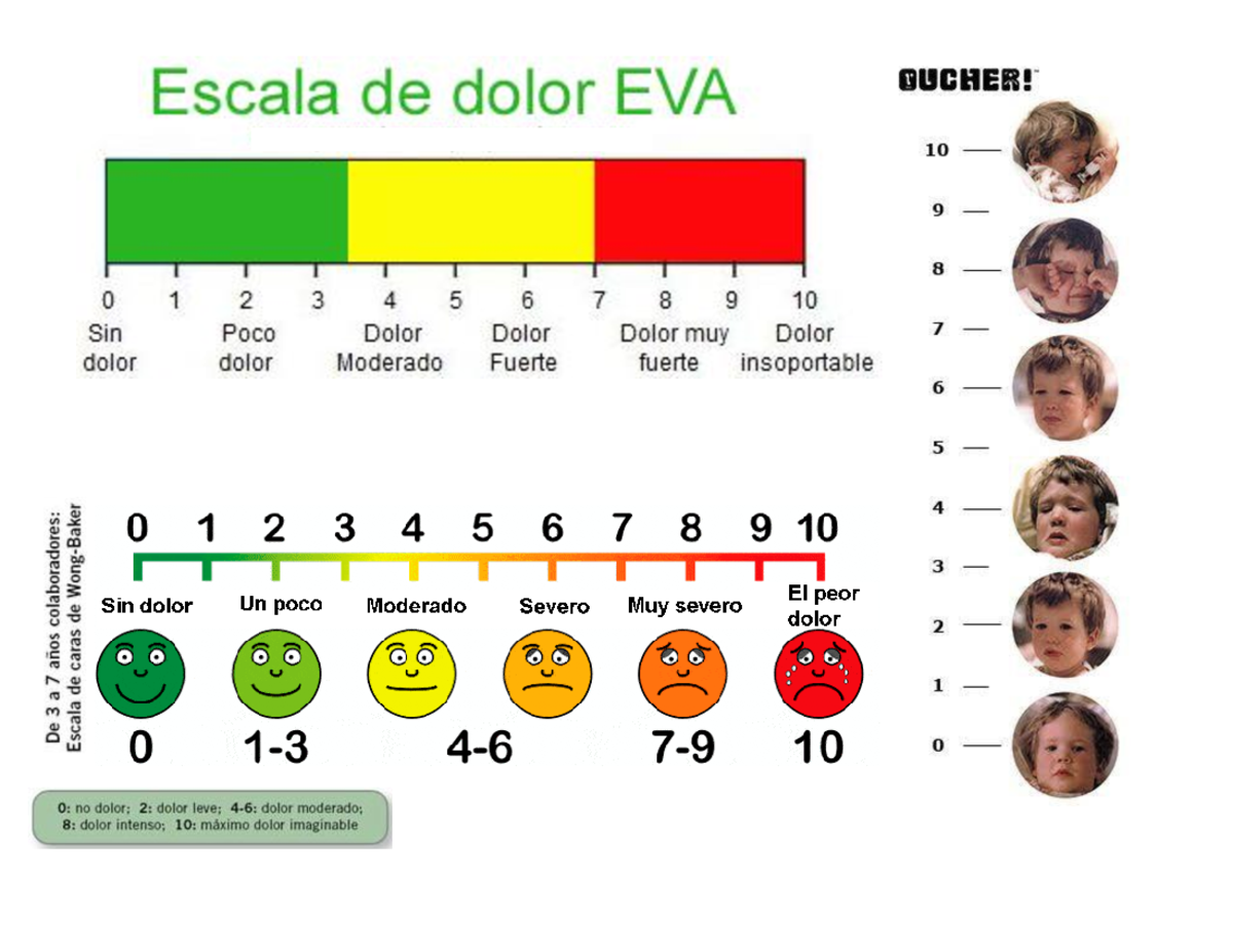 Escalas PISO - Escala de dolor EVA OUCHER! 10 9 8 0 1 2 3 4 5 6 7 8 9 ...