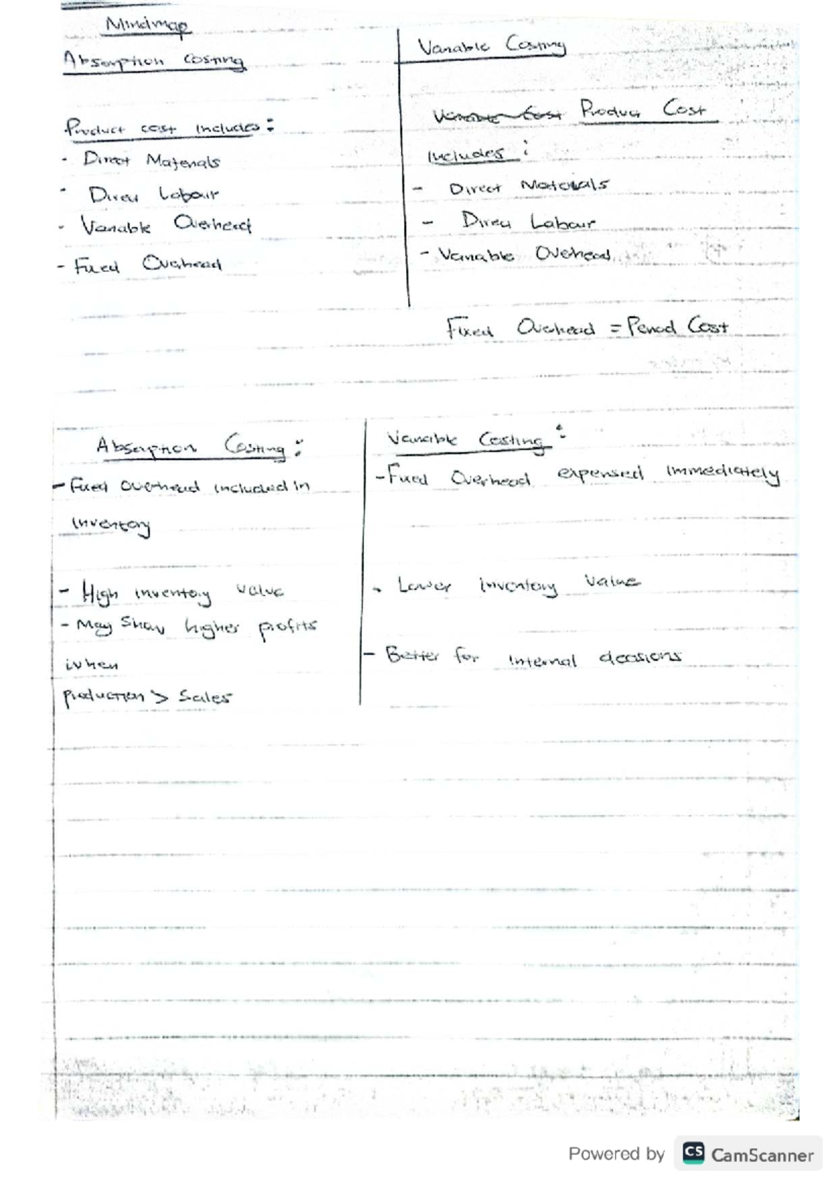 BCOM Accounting: AC&VC Tutorial Notes and Study Guide - Studocu