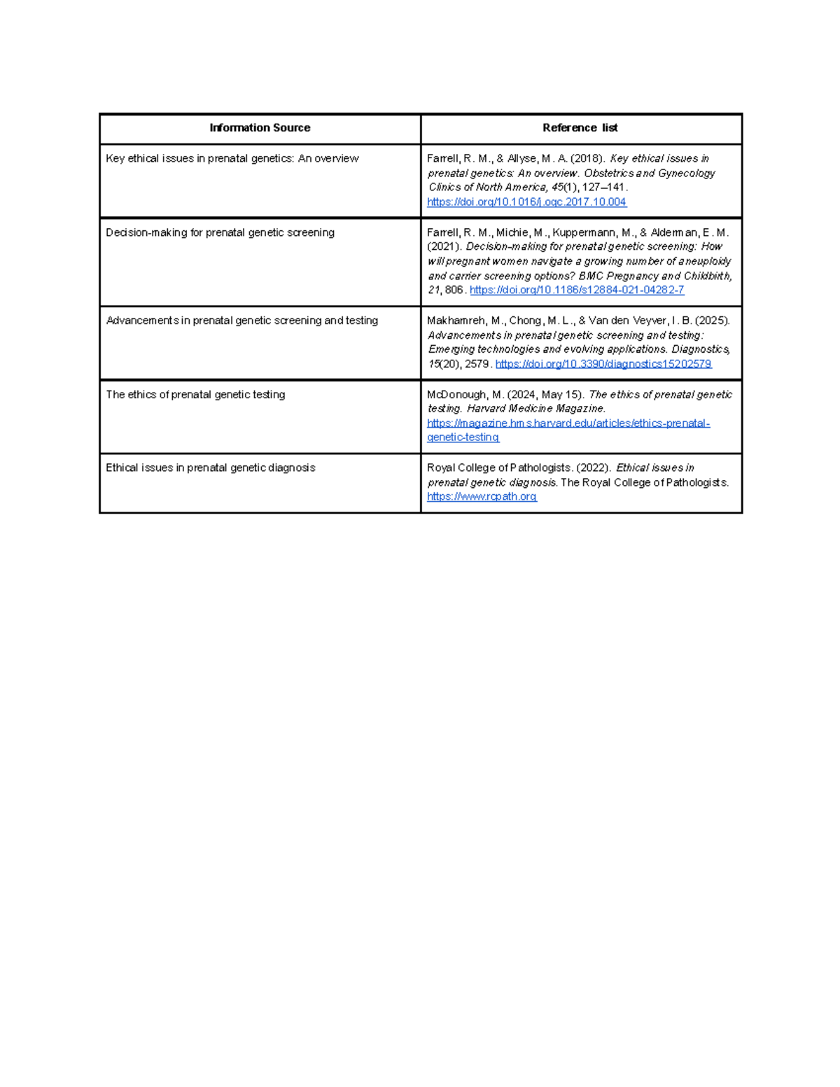 Reference List: Key Ethical Issues in Prenatal Genetics - Studocu