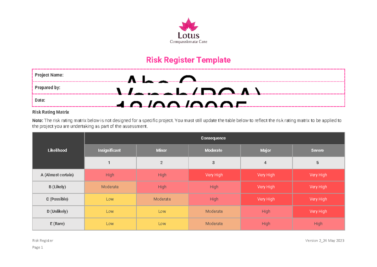 Risk Register Template (PCA) - Individualised Support Care Plan - Studocu