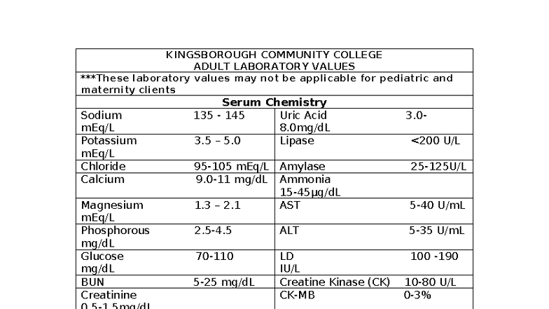 KCC N21 Lab Values: Adult Laboratory Reference Ranges Spring 2025 - Studocu