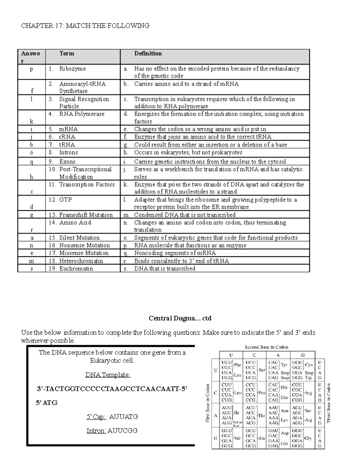 WEEK 13 HW: Chapter 17 - Gene Expression and RNA Processing - Studocu
