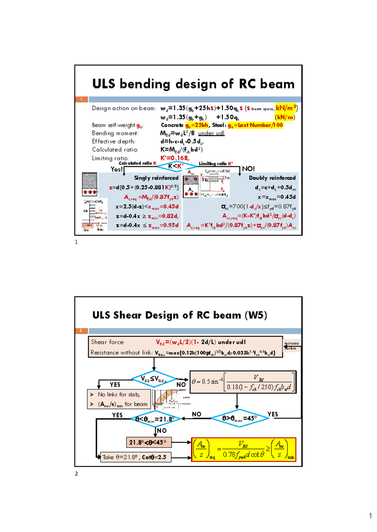 ULS & SLS Design of RC Beams: Bending & Deflection Analysis (MOD010255 ...