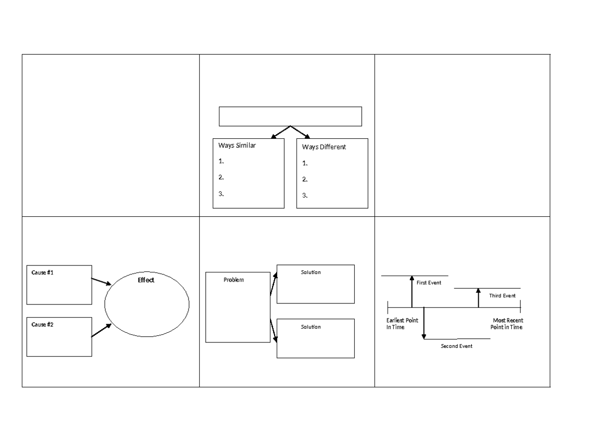 Identifying Text Structure (Performance Task 2) - Graphic Organizer ...