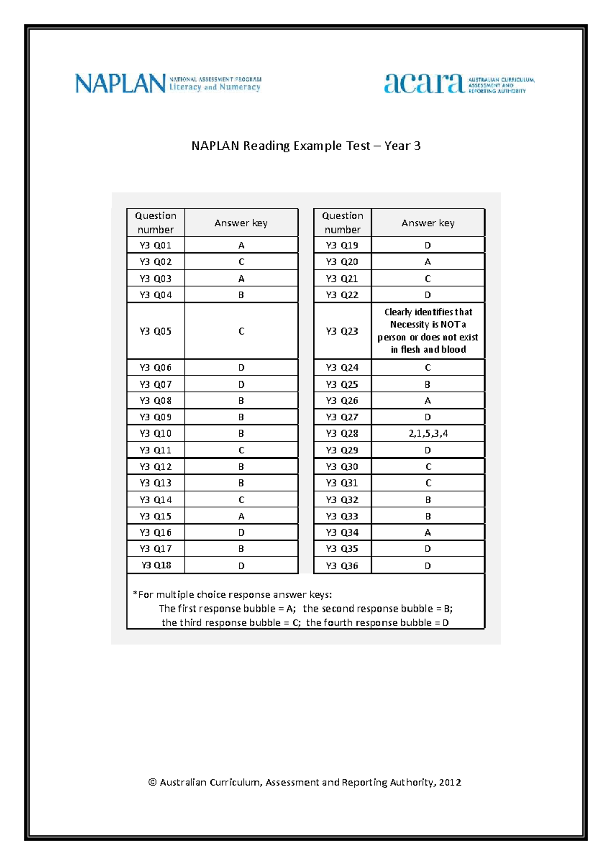NAPLAN Year 3 Reading Example Test Answers and Key - Studocu