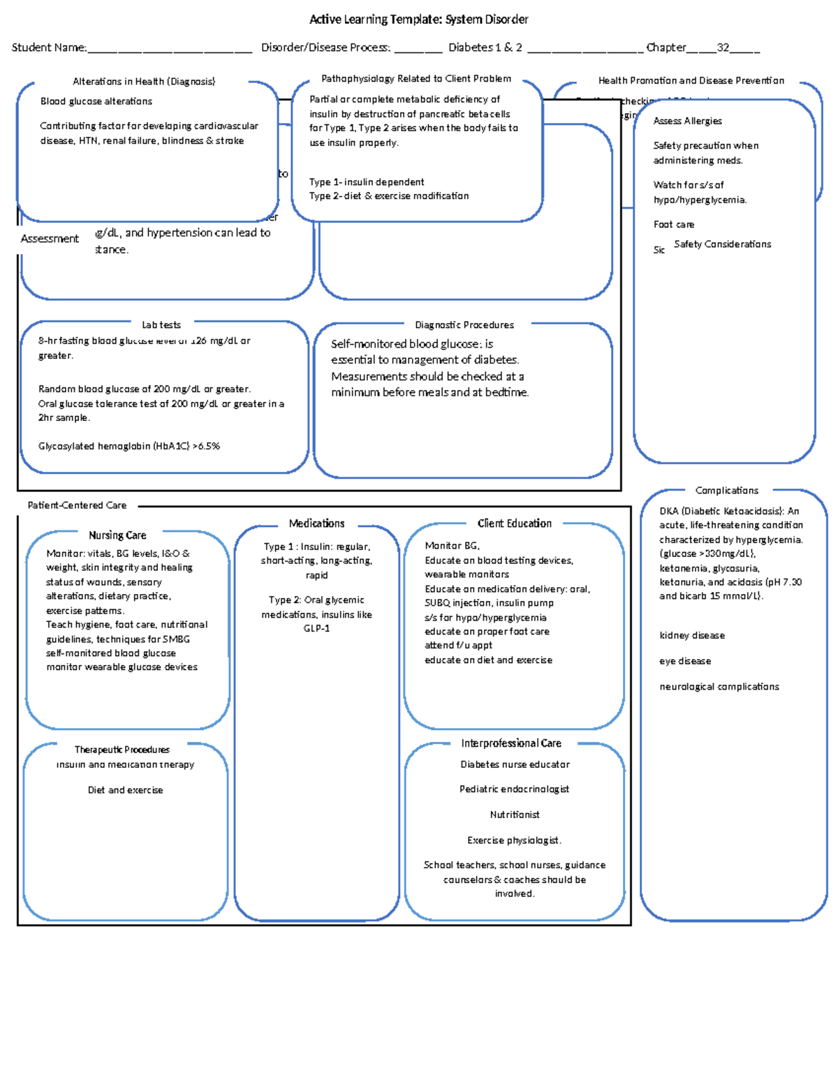 ATI Nursing 320: Diabetes Disorder Overview and Management Notes - Studocu