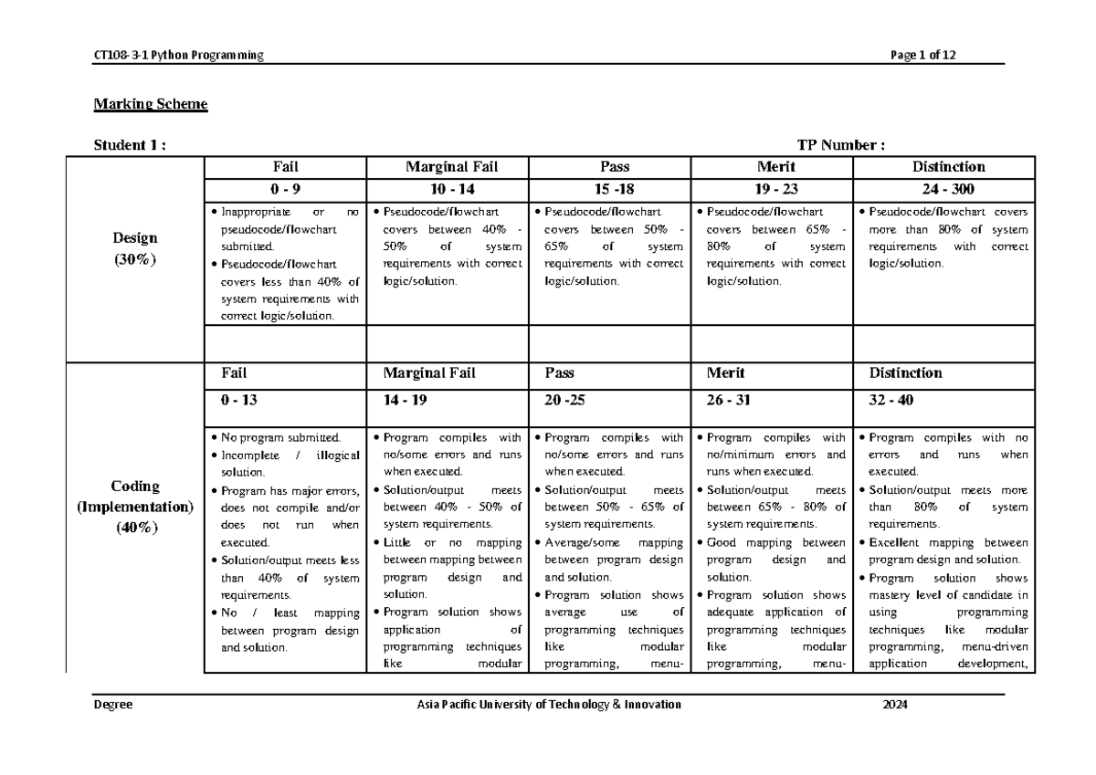 PYP 2024 Assignment Marking Scheme: Design Coding Evaluation - Studocu
