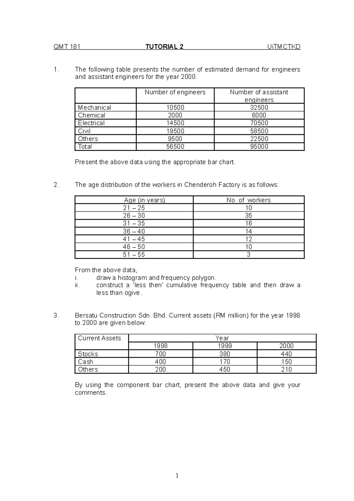 QMT181 Tutorial 2: Data Visualization & Statistical Analysis - Studocu