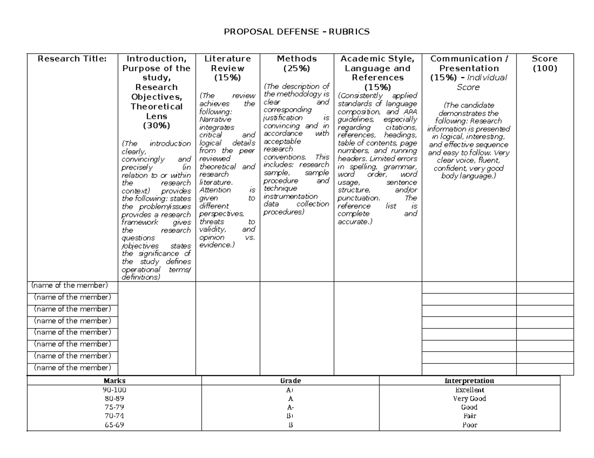 Proposal Defense Rubrics for Research Evaluation - Studocu