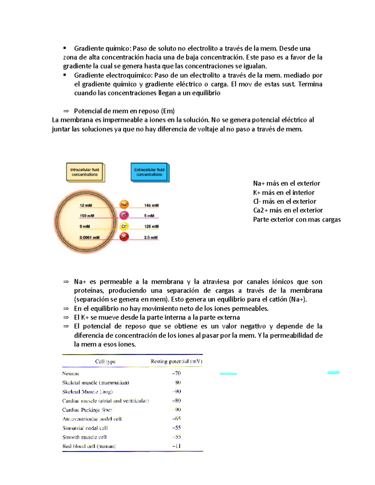 gradiente quimico y eléctrico - Gradiente químico: Paso de soluto no ...