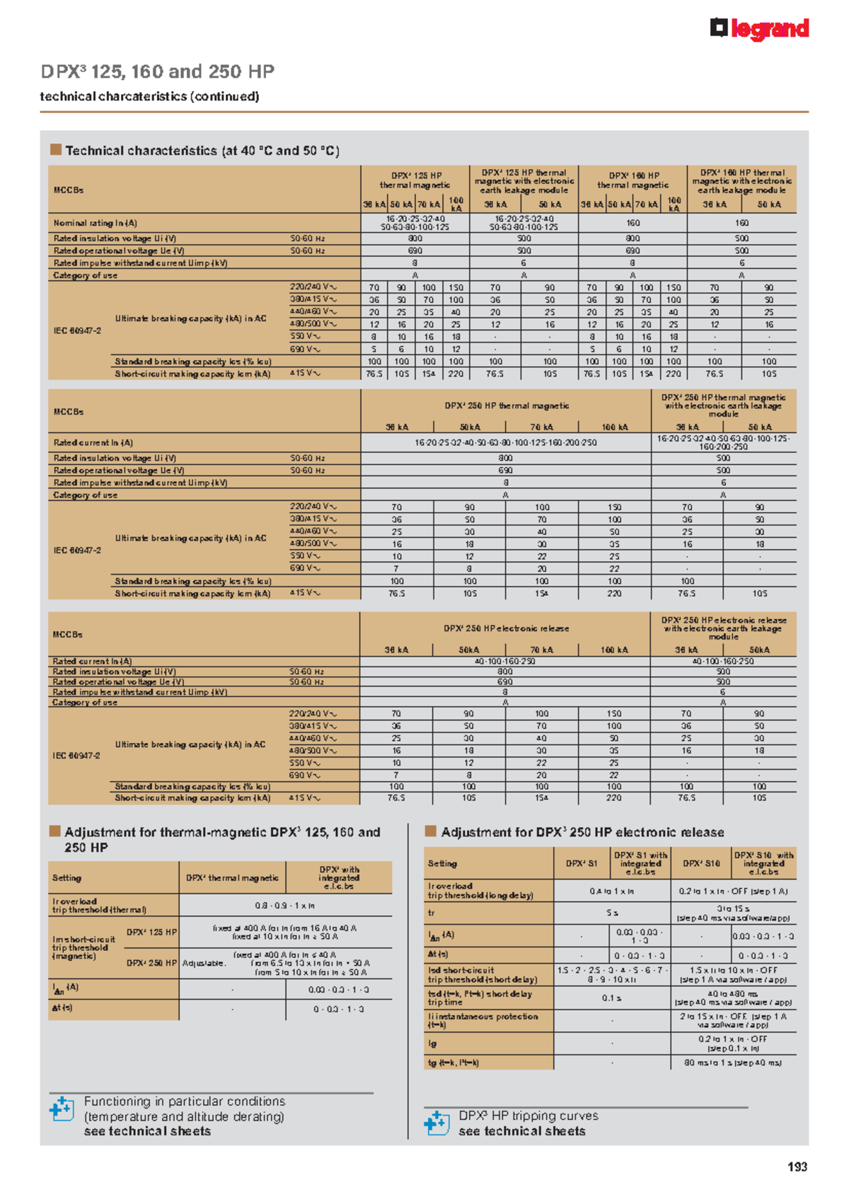 DPX3 125, 160, and 250 HP Technical Characteristics Data Sheet - Studocu