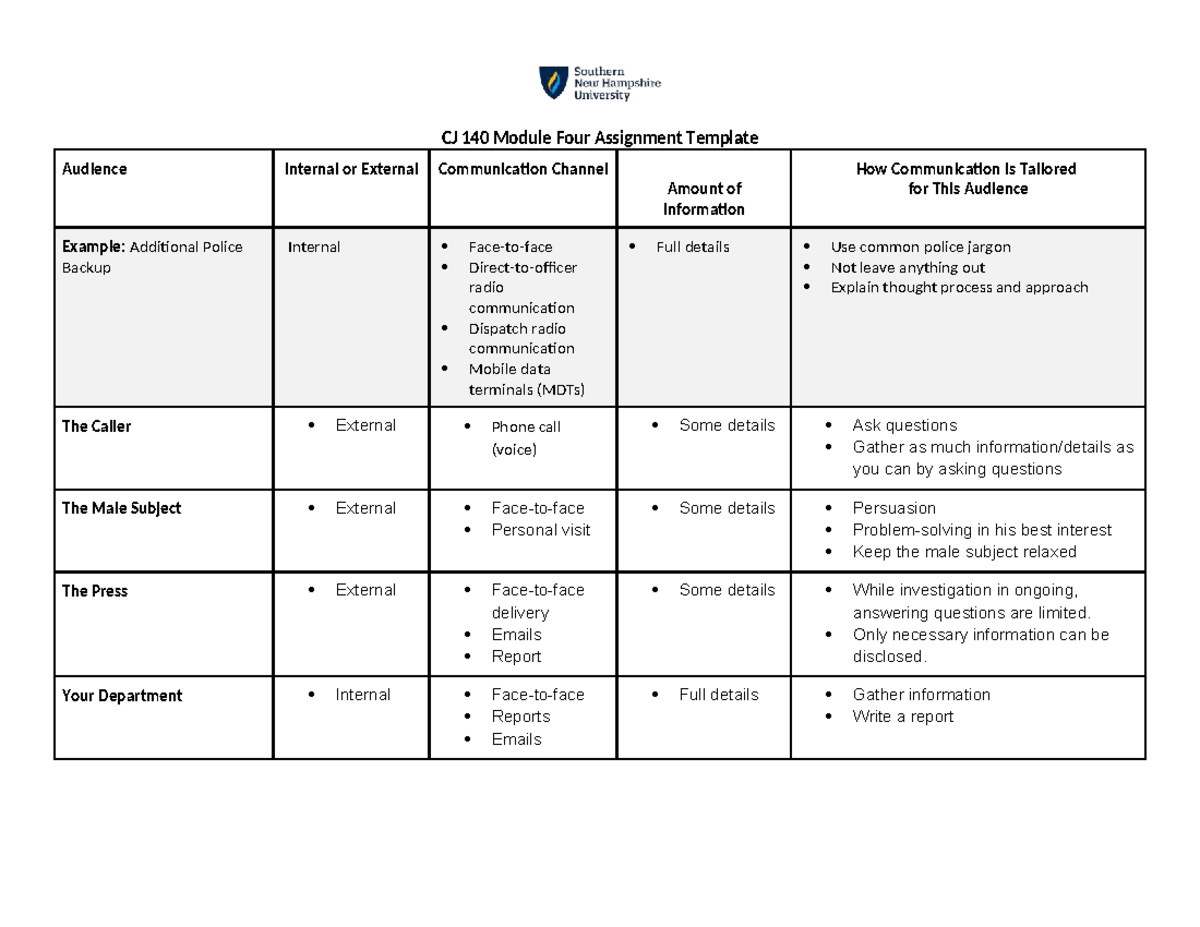 CJ 140 Module Four Assignment: Communication Channels Analysis - Studocu