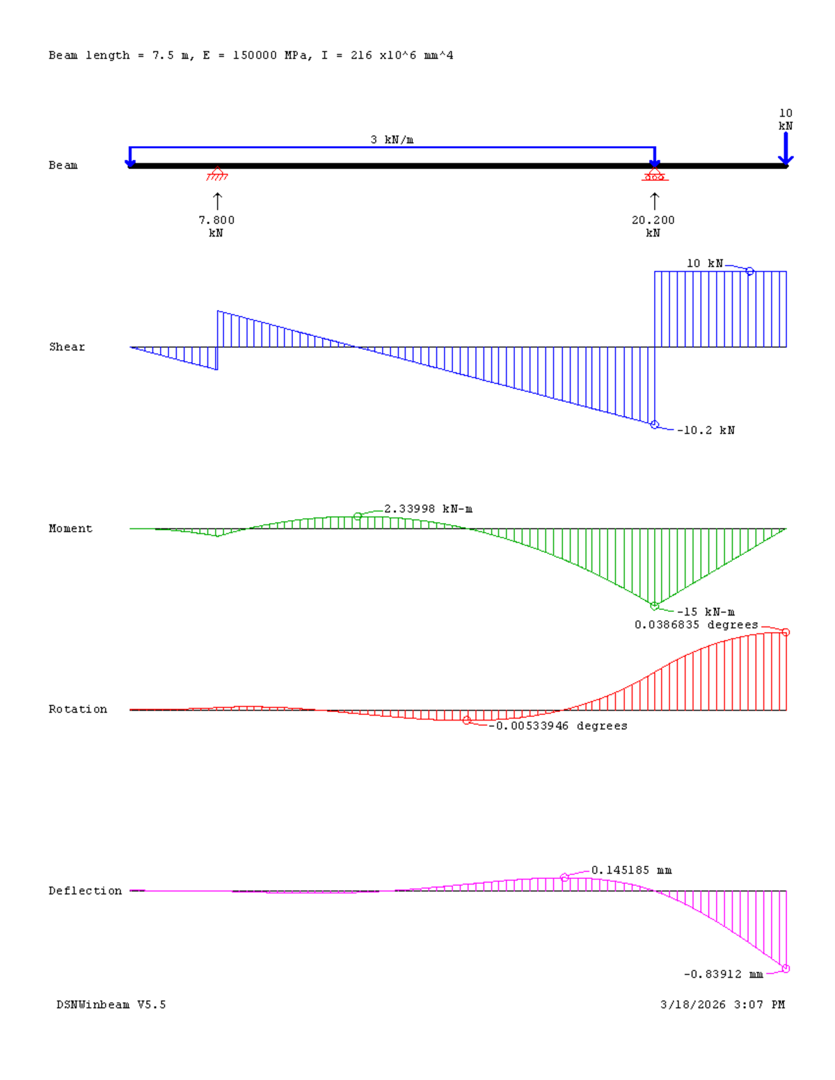 Week 5 Q2 - Beam Analysis and Calculations - Studocu