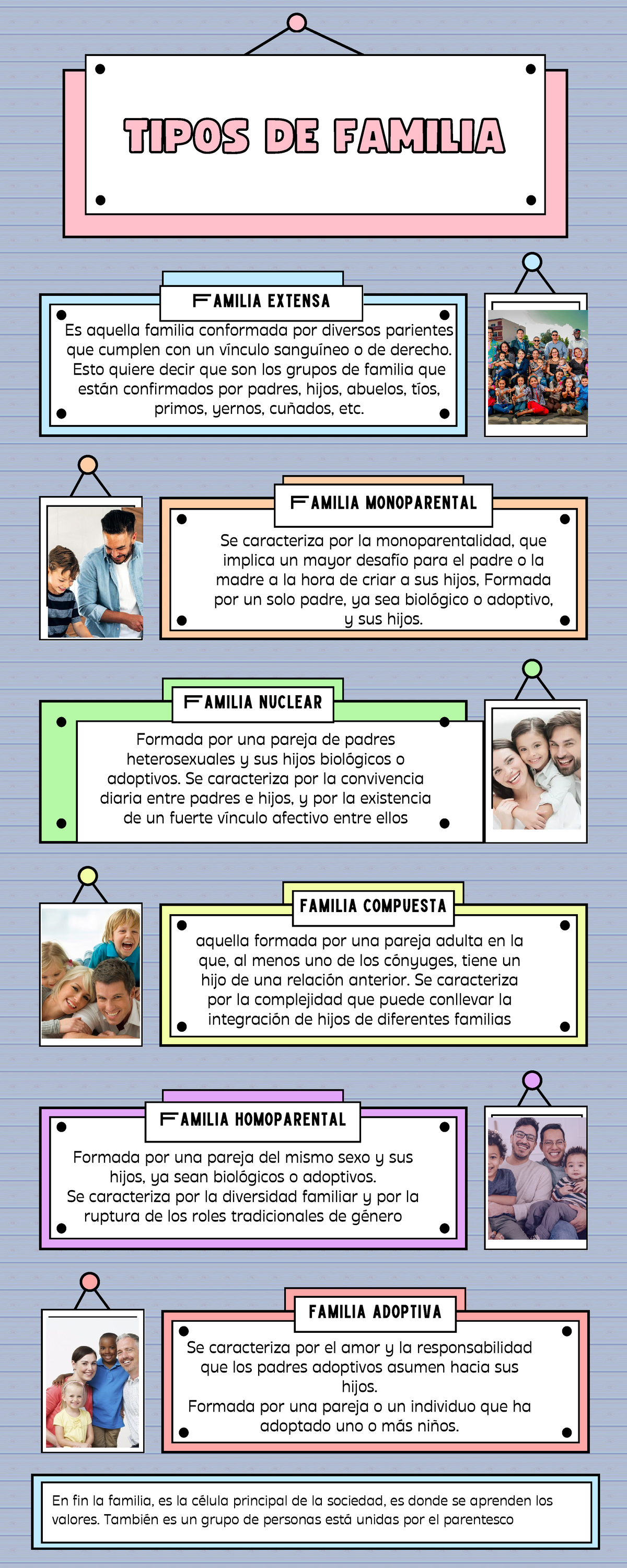 Tipos de Familias: Extensa, Nuclear, Monoparental y Más - Studocu