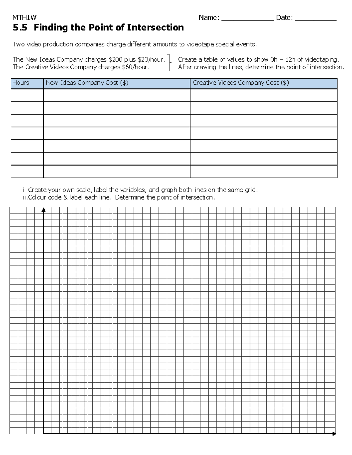 5.5 MTH1W POI Word Problems Worksheet & Graphing Practice - Studocu