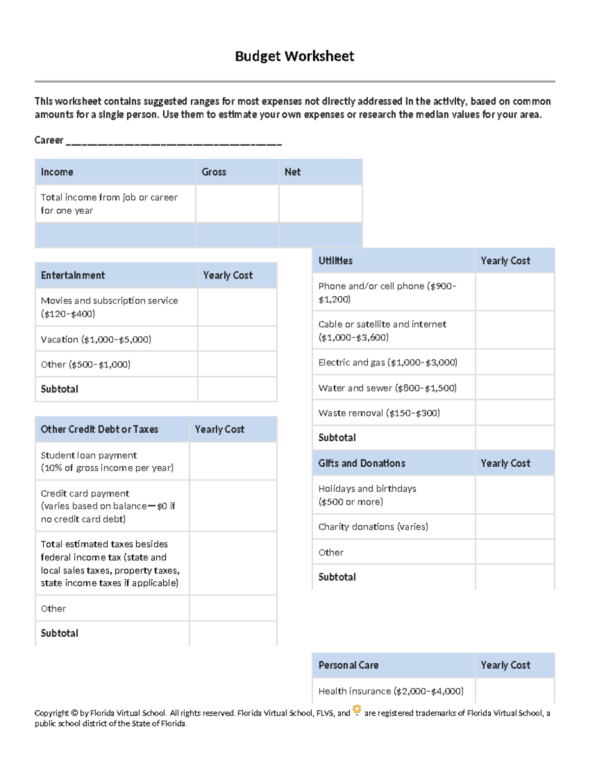 Budget Worksheet: Estimating Personal Expenses and Income - Studocu
