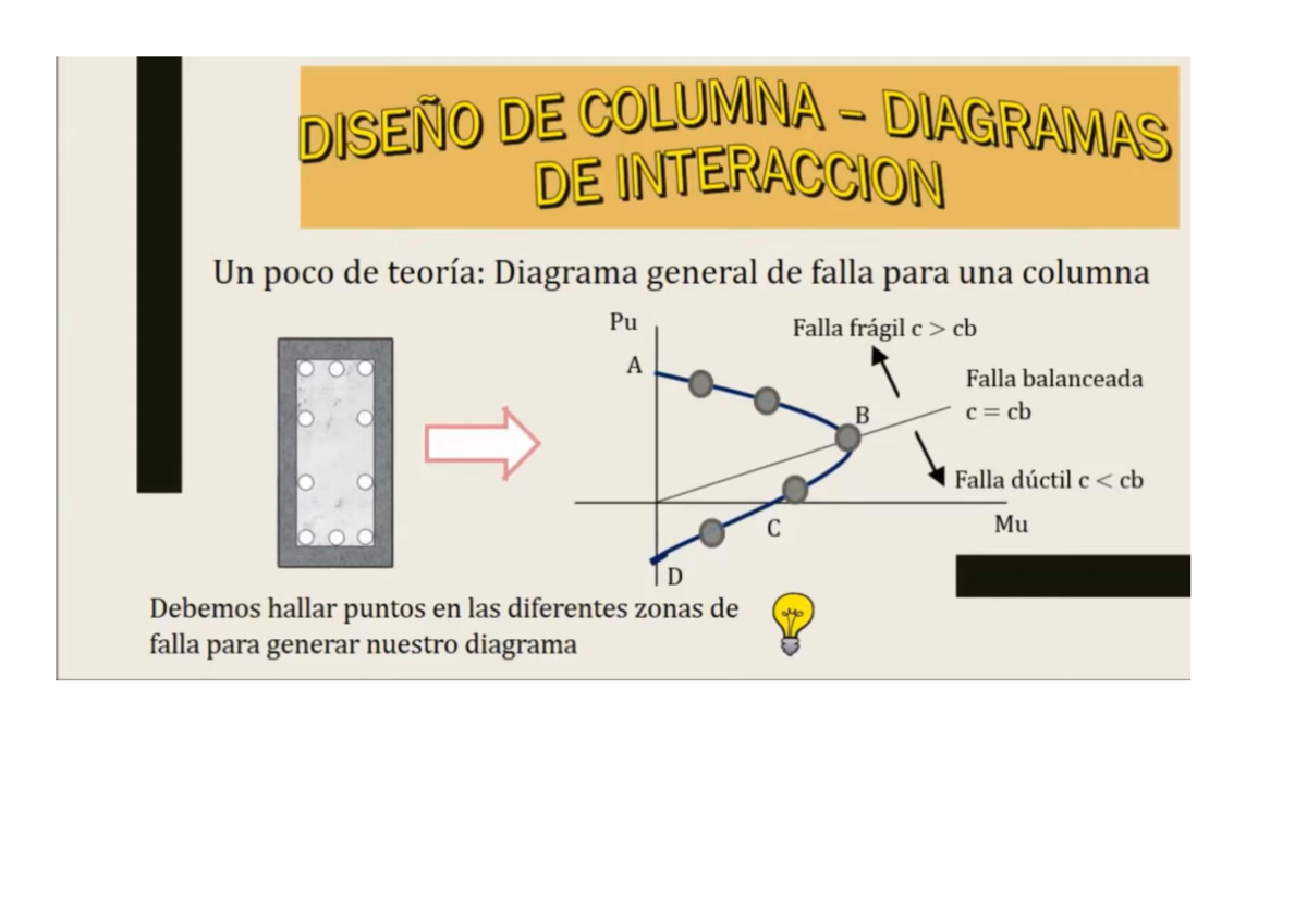 1 Diagrama DE Interaccion - DISENO DE COLUMNA DIAGRAMAS DE INTERACCION ...