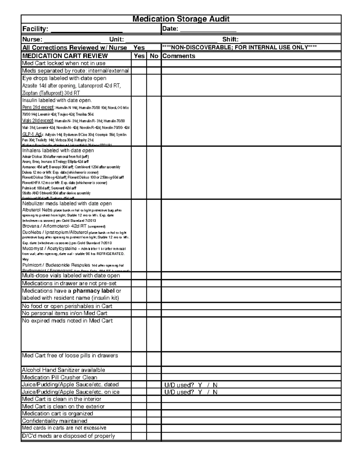 Template Med Storage Audit - Facility: ________________ Date ...