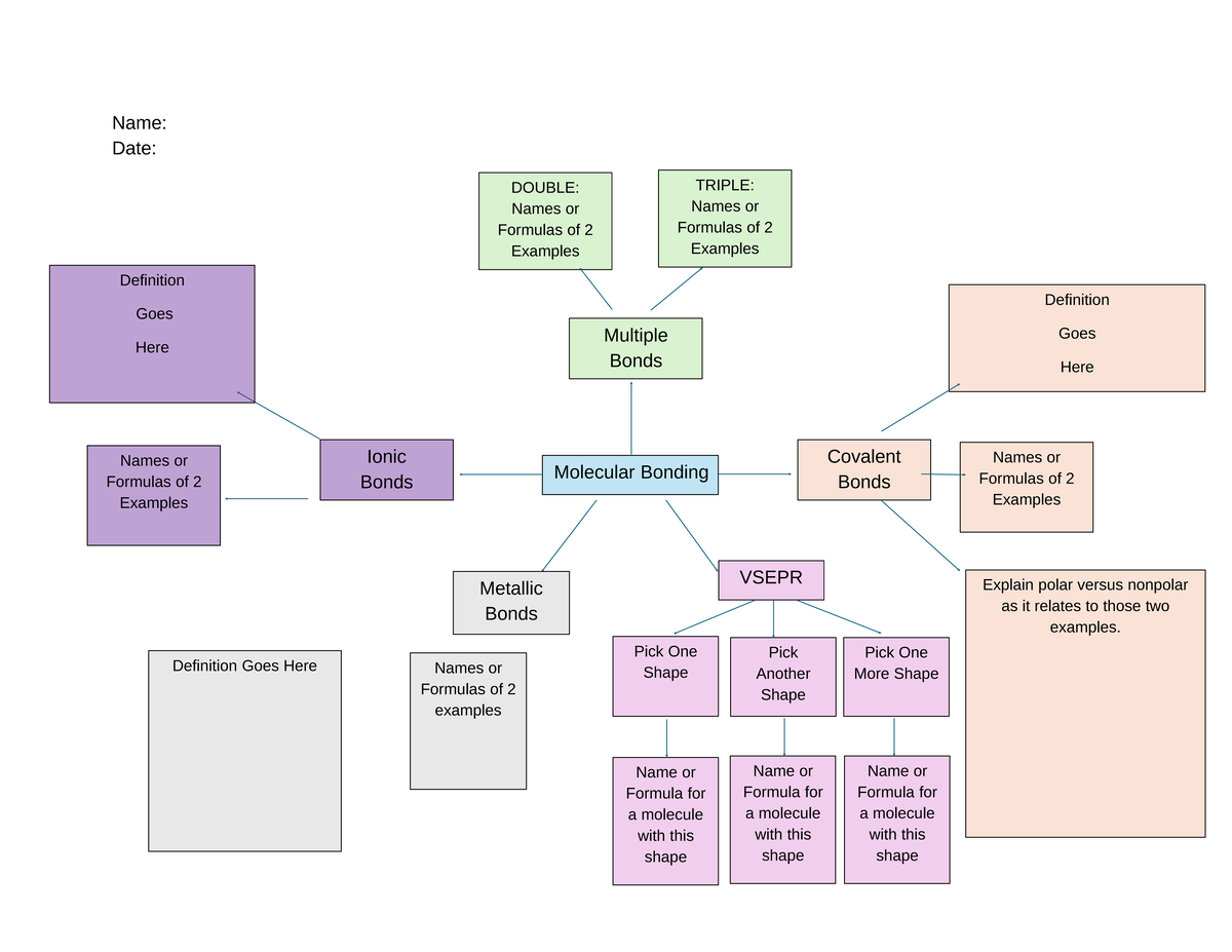 Unit VI Concept Map Template: Bonding Types & Molecular Shapes - Studocu