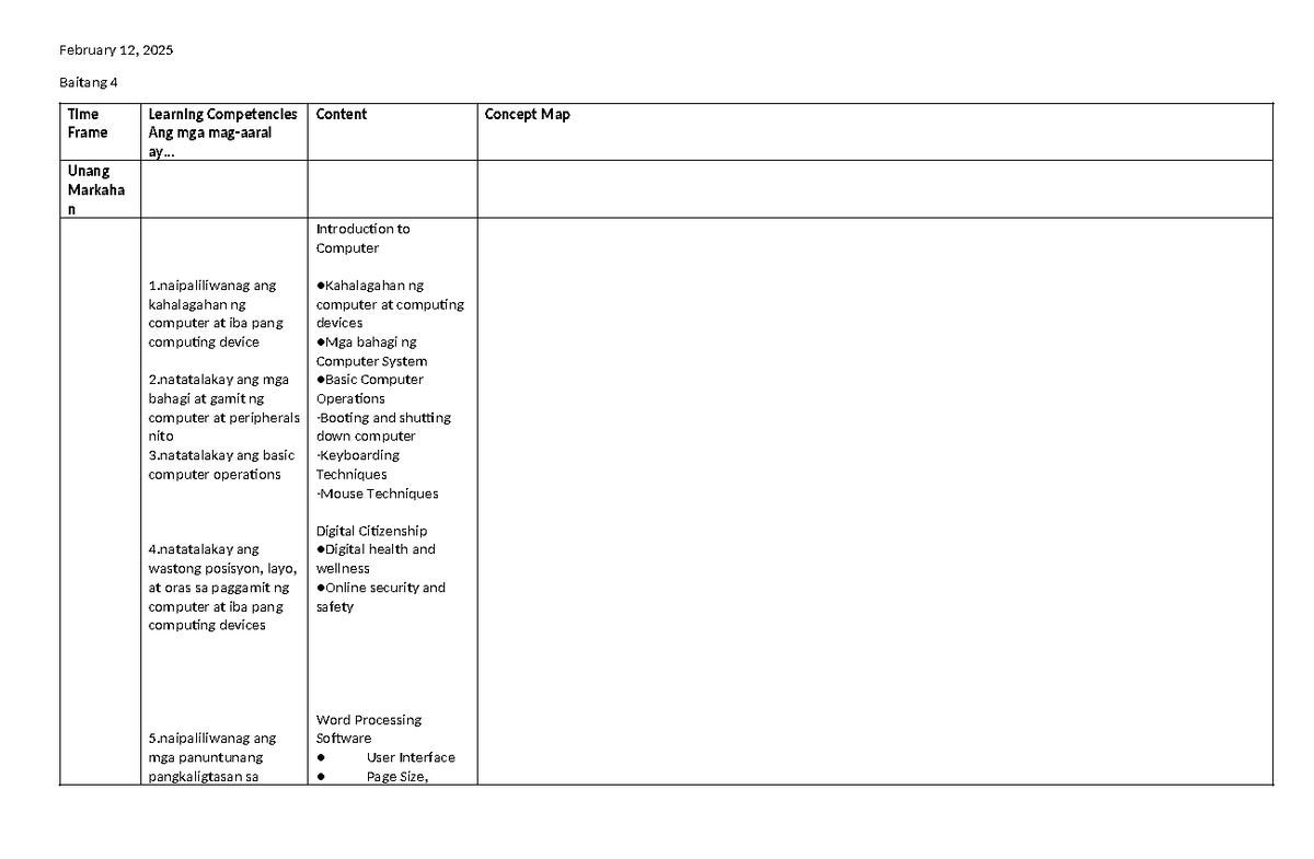 EPP Concept MAP - February 12, 2025 Baitang 4 Time Frame Learning ...