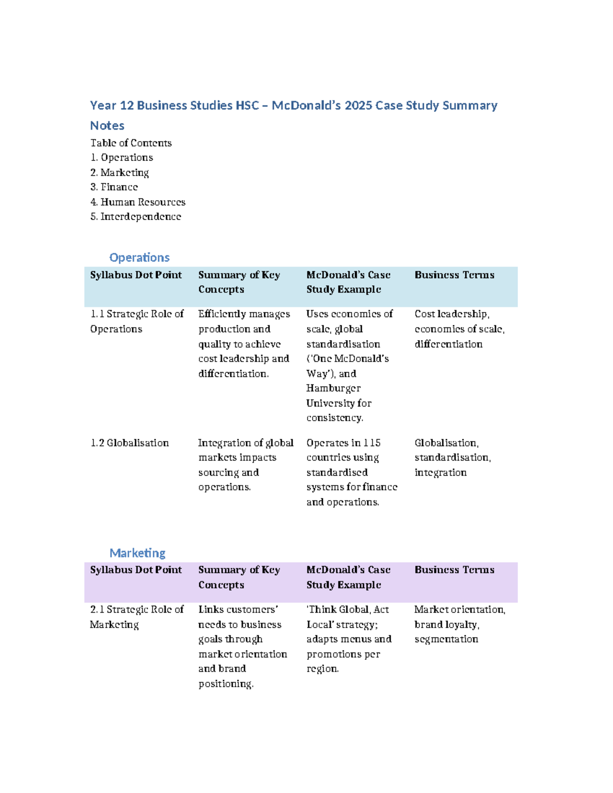 Year 12 Business Studies HSC 2025 Case Study Summary Notes - Studocu