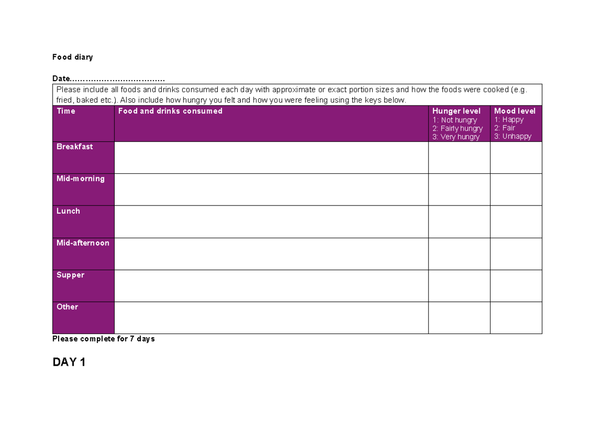 7 Day Food Diary Assignment - Track Meals and Feelings - Studocu