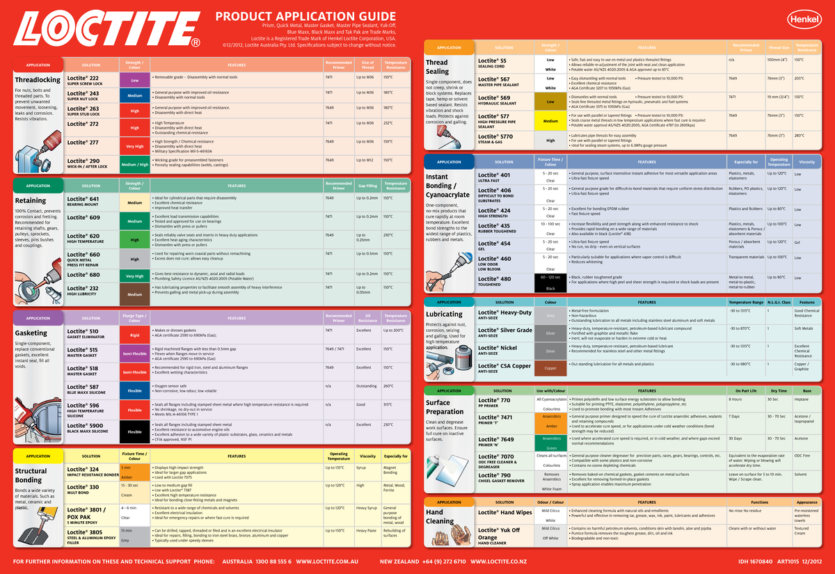 Loctite Application Guide: Product Solutions & Specifications - Studocu