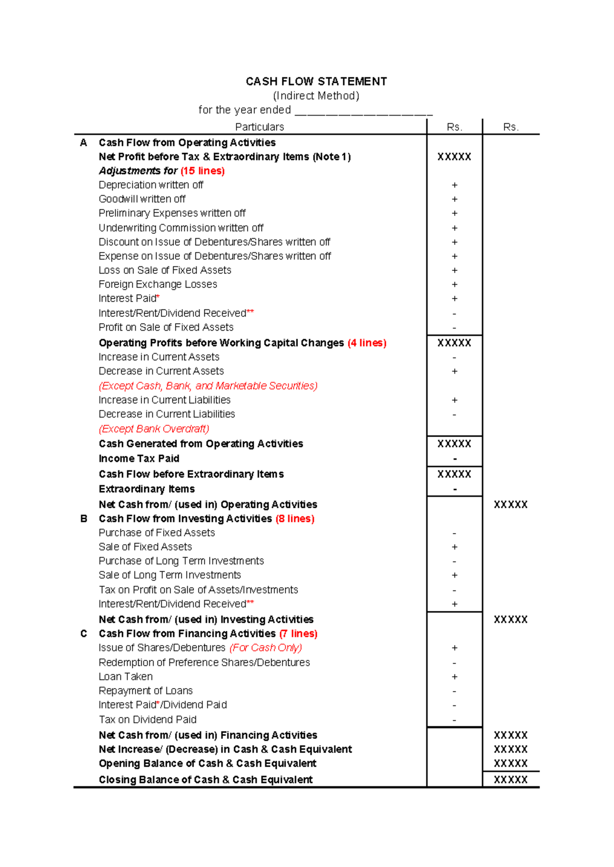 CASH FLOW STATEMENT (Indirect Method) Proforma for Year Ended - Studocu