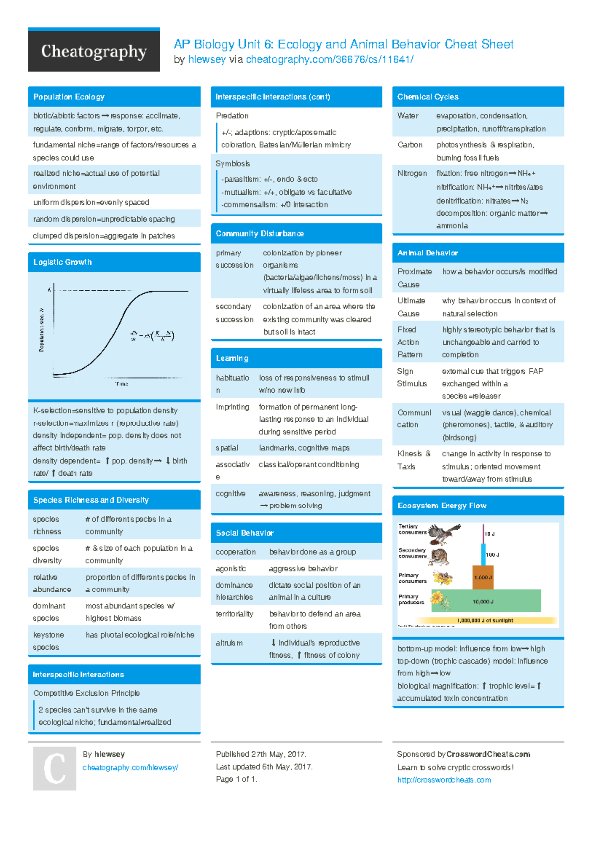 AP Biology Unit 6: Ecology & Animal Behavior Study Notes - Studocu
