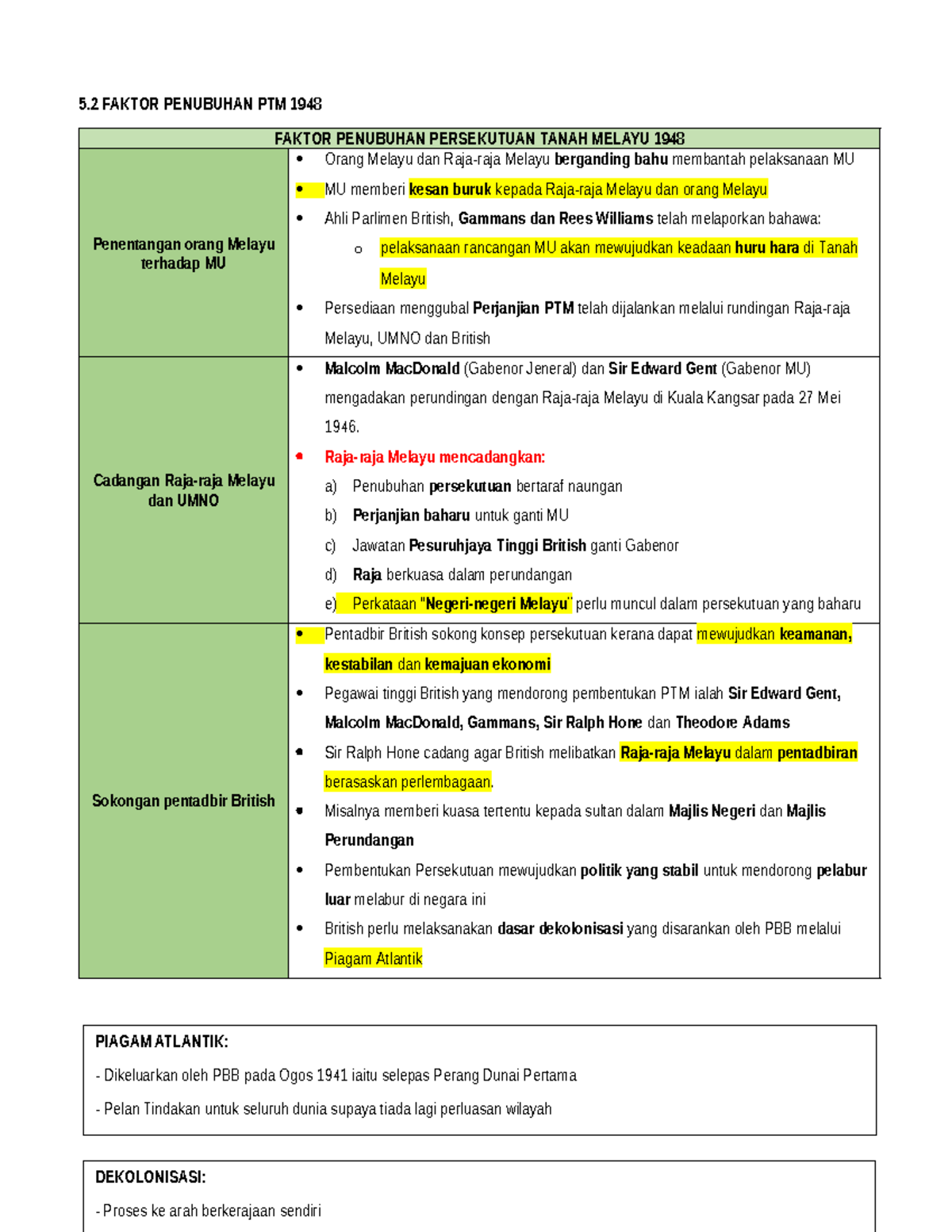 5.2 Faktor Penubuhan Persekutuan Tanah Melayu 1948: Analisis dan ...
