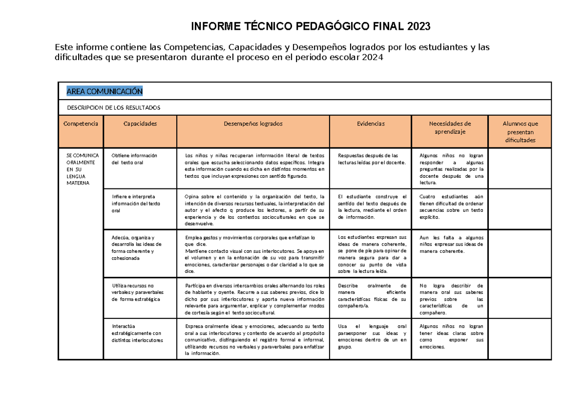 INFORME TÉCNICO PEDAGÓGICO FINAL 2024 - RESULTADOS Y NECESIDADES - Studocu