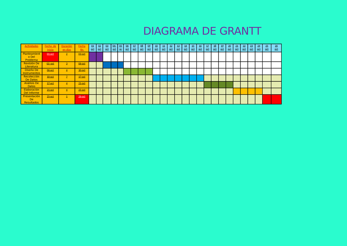 Metodologia de la Investigaci´ón - Diagrama DE Grantt - DIAGRAMA DE ...