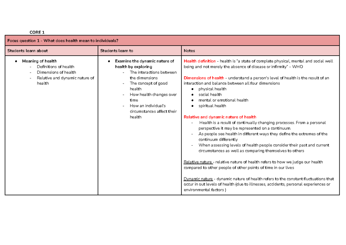 Pdhpe work book - Year 11 full syllabus notes - CORE 1 Focus question 1 ...