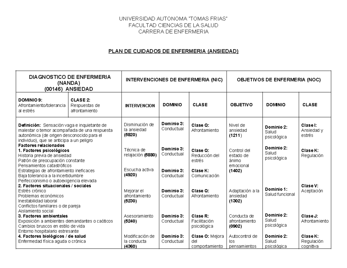 Plan de Cuidados de Enfermería: Ansiedad (00146) - Clase 2 - Studocu