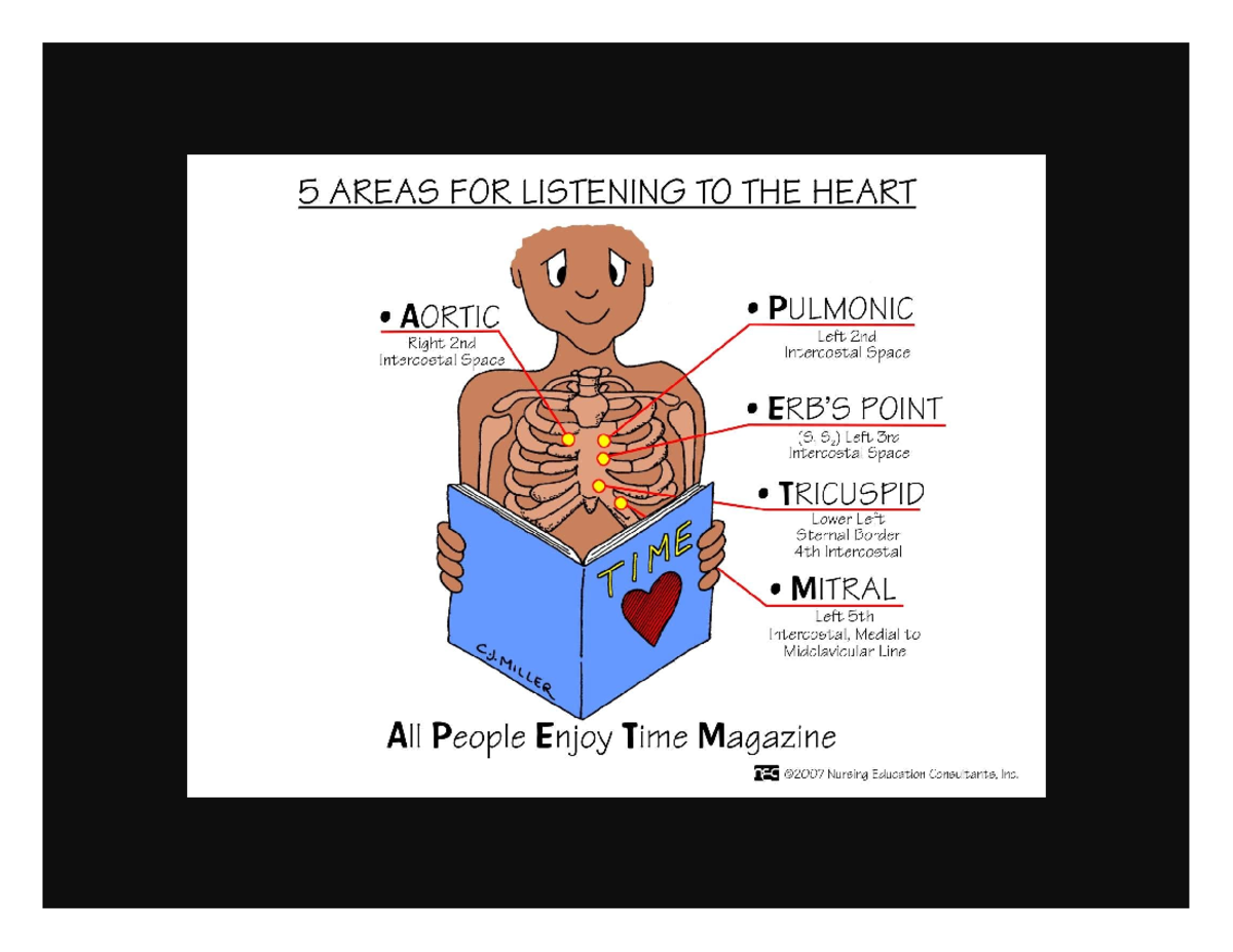 5 areas for listening to the heart - 5 AREAS FOR LISTENING TO THE HEART ...